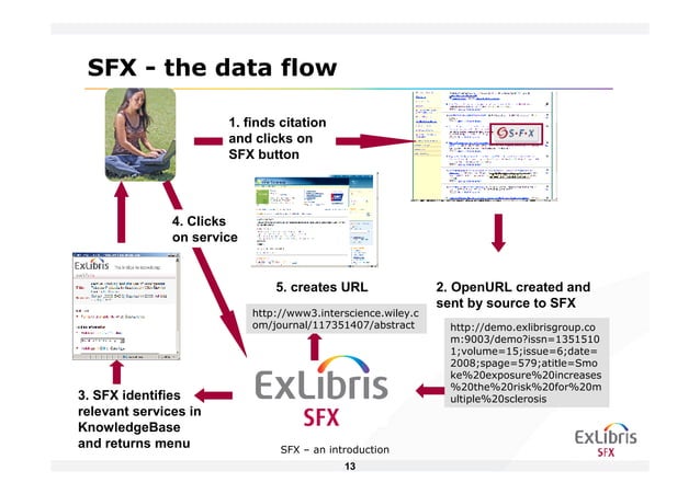 Sfx An Introduction | PDF