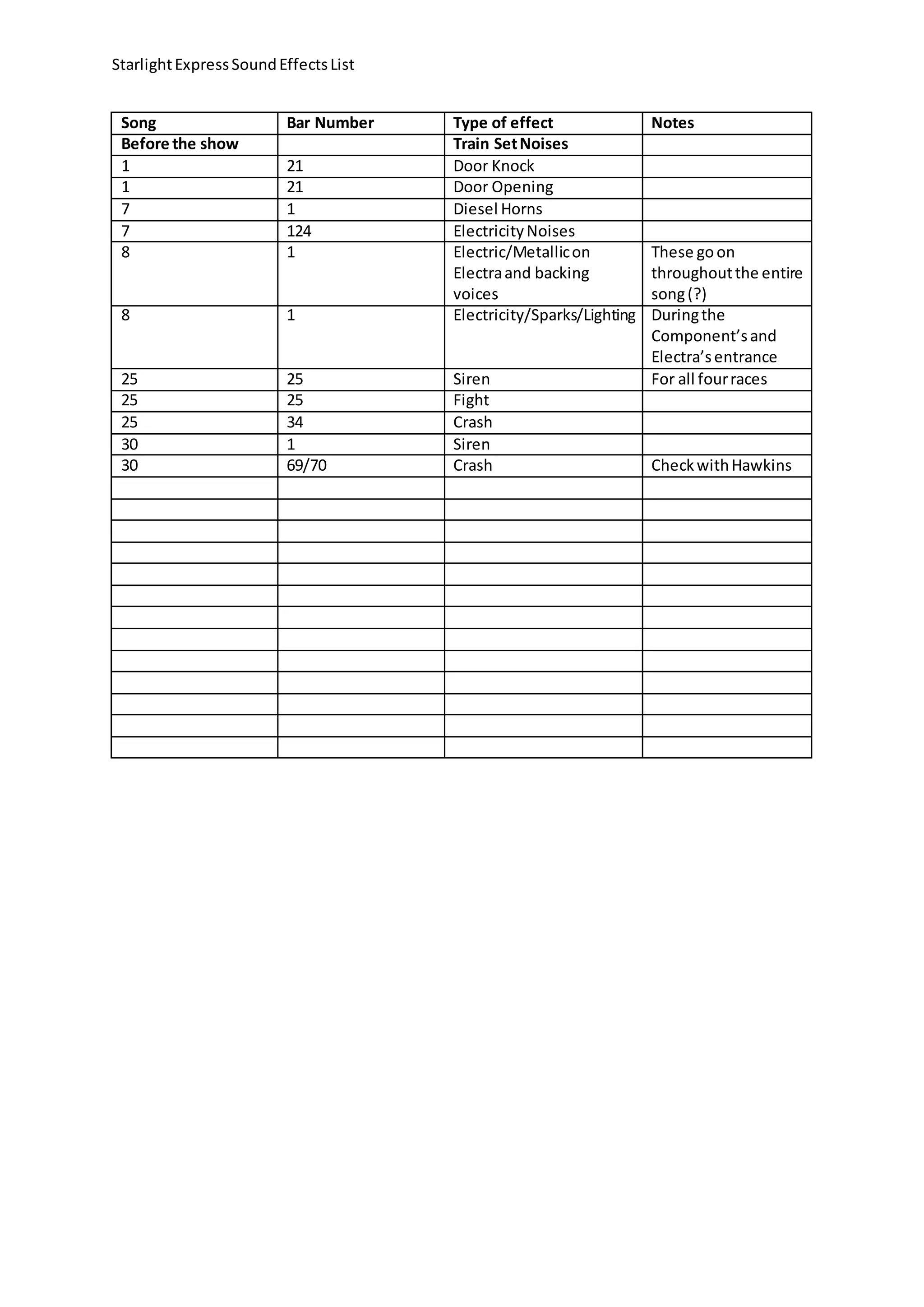 Sfx list starlight express | DOCX | Musicals | Genres