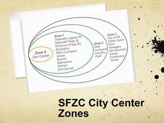 SF Zen Center Garden Design | PPTX