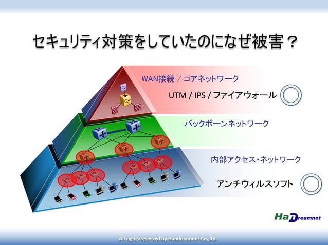 Subgate Security Switch | PPT