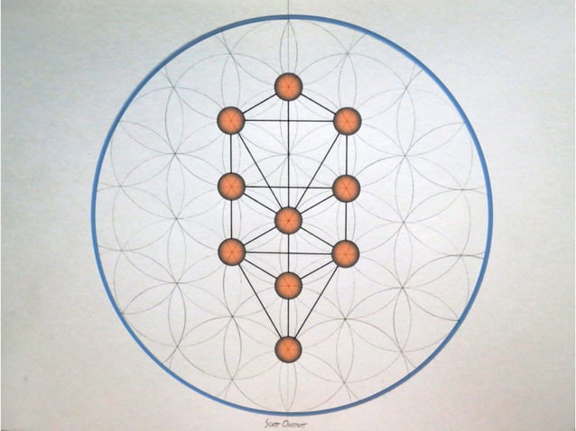 Sacred geometry | PDF