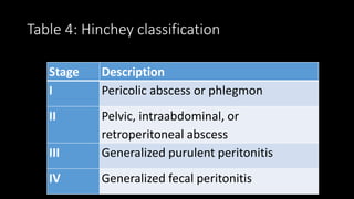 Diverticular disease and coloectomy. | PPT