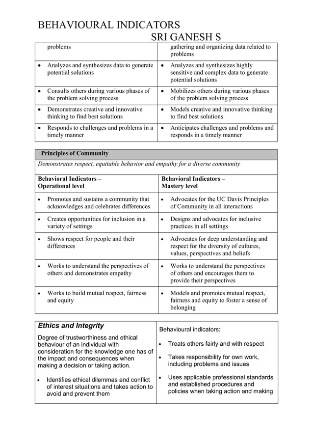 Sg behavioural indicators | DOCX