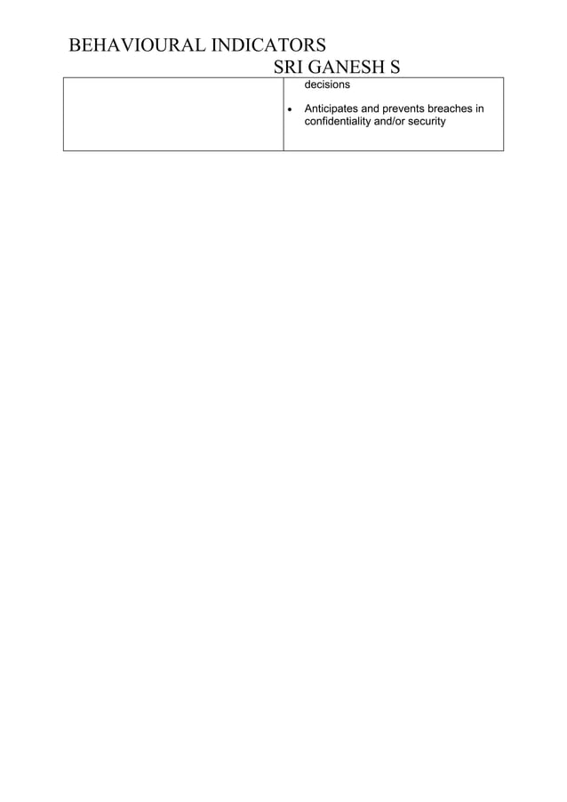 Sg behavioural indicators | DOCX
