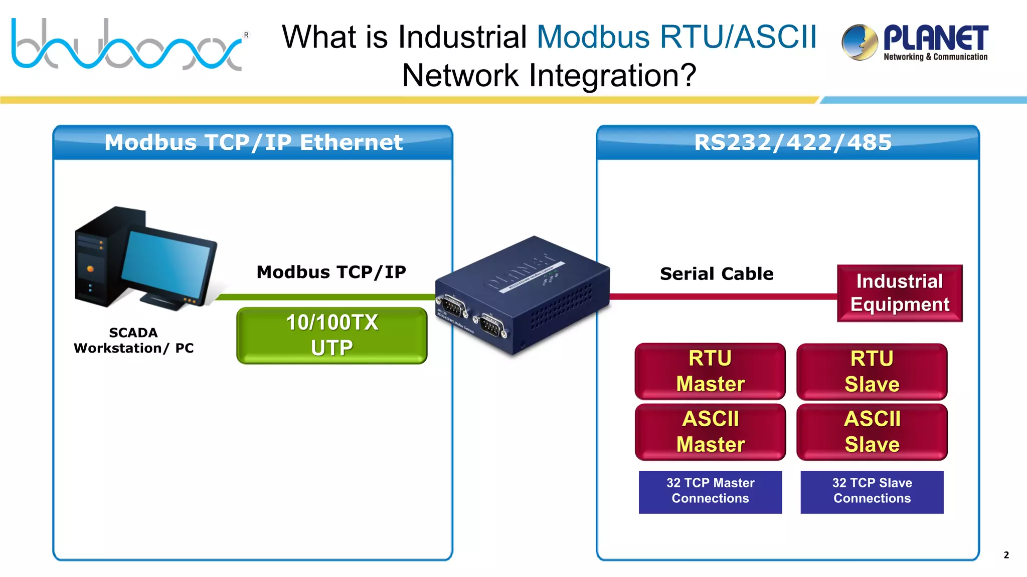 2 Port Modbus gateway | PDF | Computer Networking | Computing