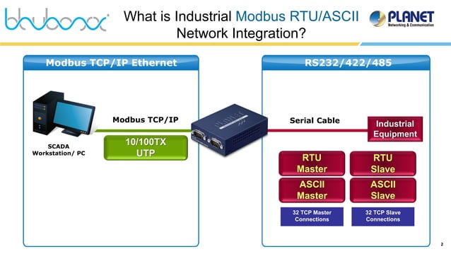 2 Port Modbus gateway | PDF | Computer Networking | Computing