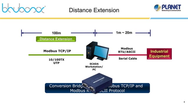 2 Port Modbus gateway | PDF | Computer Networking | Computing