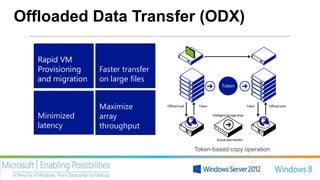 Storage Options in Windows Server 2012 | PPT