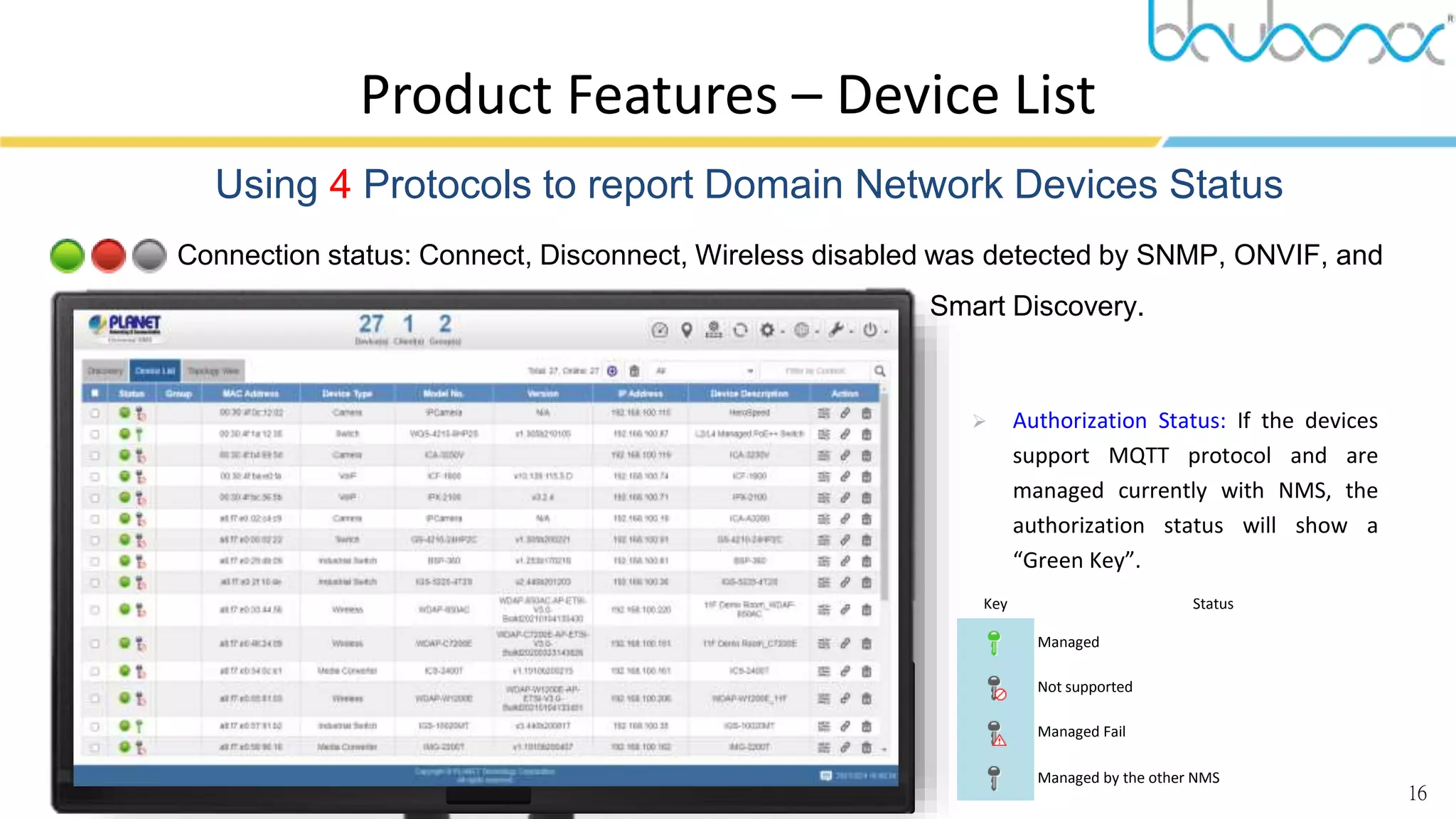 Universal Network Management System Software (LITE) | PPT