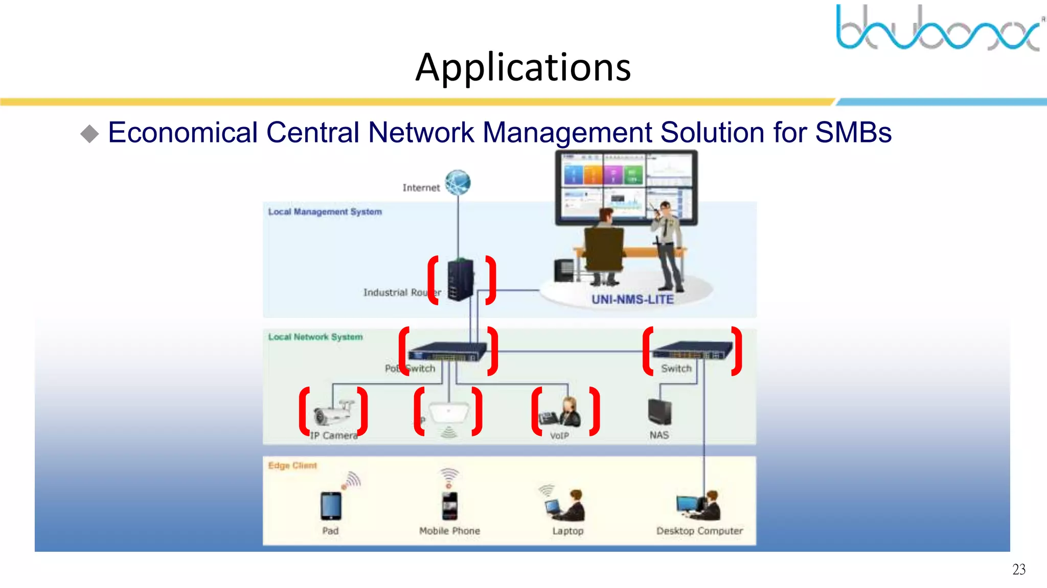 Universal Network Management System Software (LITE) | PPT