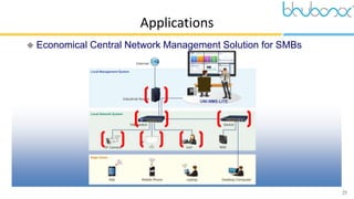 Universal Network Management System Software (LITE) | PPT