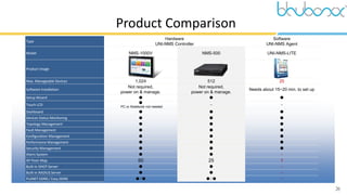 Universal Network Management System Software (LITE) | PPT