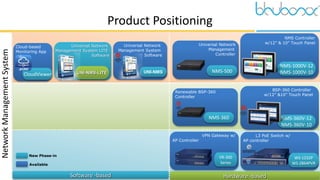 Universal Network Management System Software (LITE) | PPT
