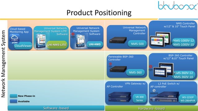 Universal Network Management System Software (LITE) | PPT