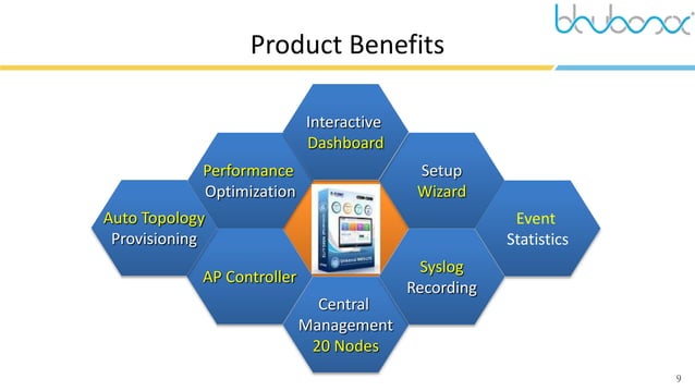Universal Network Management System Software (LITE) | PPT