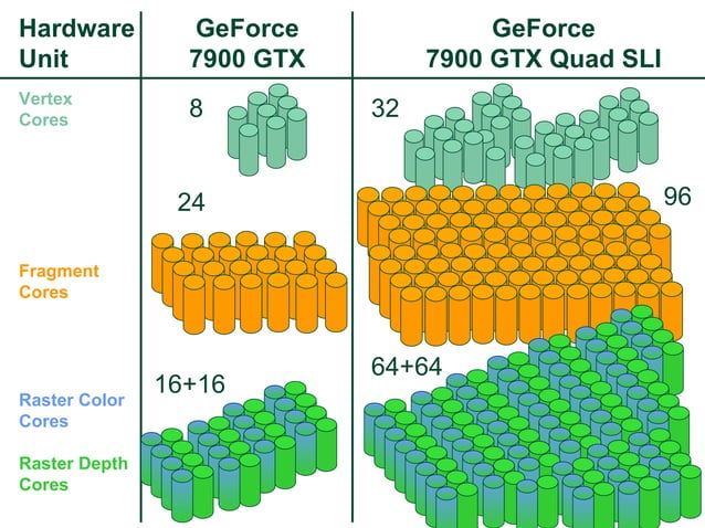 NVIDIA Graphics, Cg, and Transparency | PPT | 3-D Graphics | Computer ...