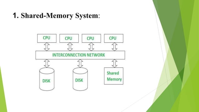 Three Main Architectures For Parallel Database Pptx