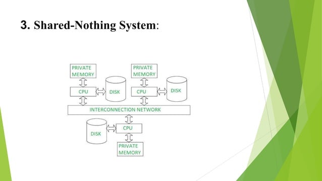 Three main Architectures For Parallel Database.pptx