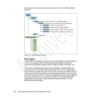 DB2 Integrated cluster enviorment deployement | PDF