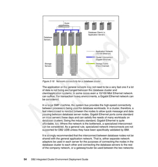 DB2 Integrated cluster enviorment deployement | PDF