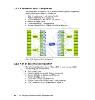 DB2 Integrated cluster enviorment deployement | PDF