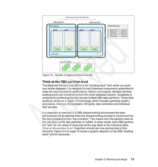 DB2 Integrated cluster enviorment deployement | PDF