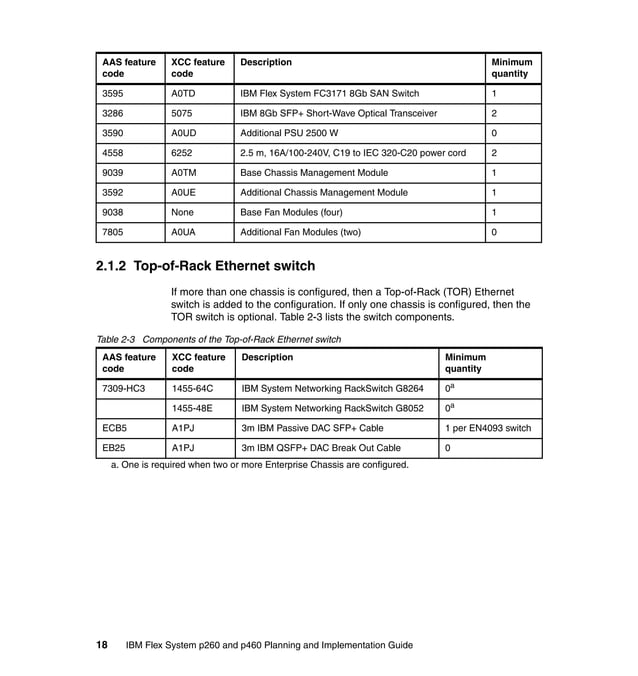 IBM Flex System p260 and p460 Planning and Implementation Guide | PDF