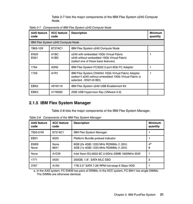 IBM Flex System p260 and p460 Planning and Implementation Guide | PDF