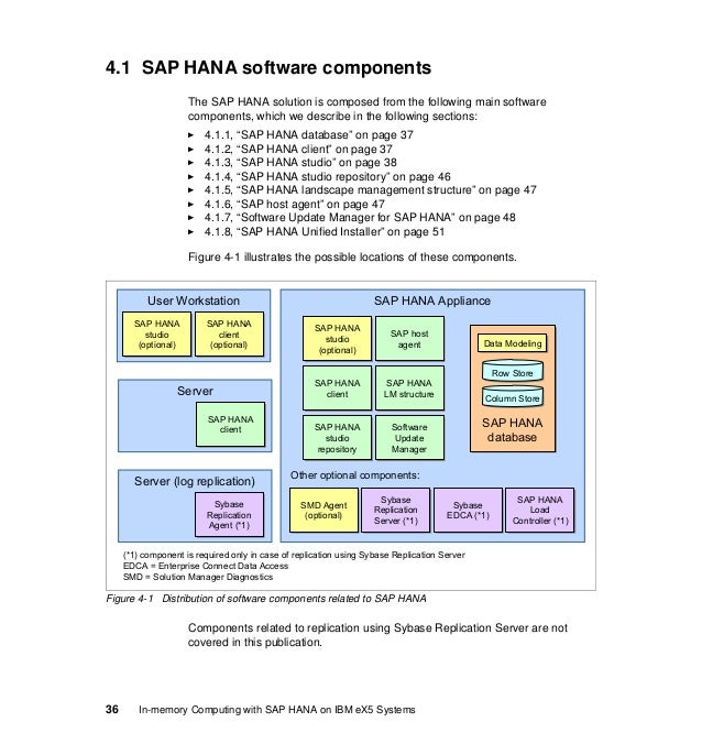In-memory Computing with SAP HANA on IBM eX5 Systems