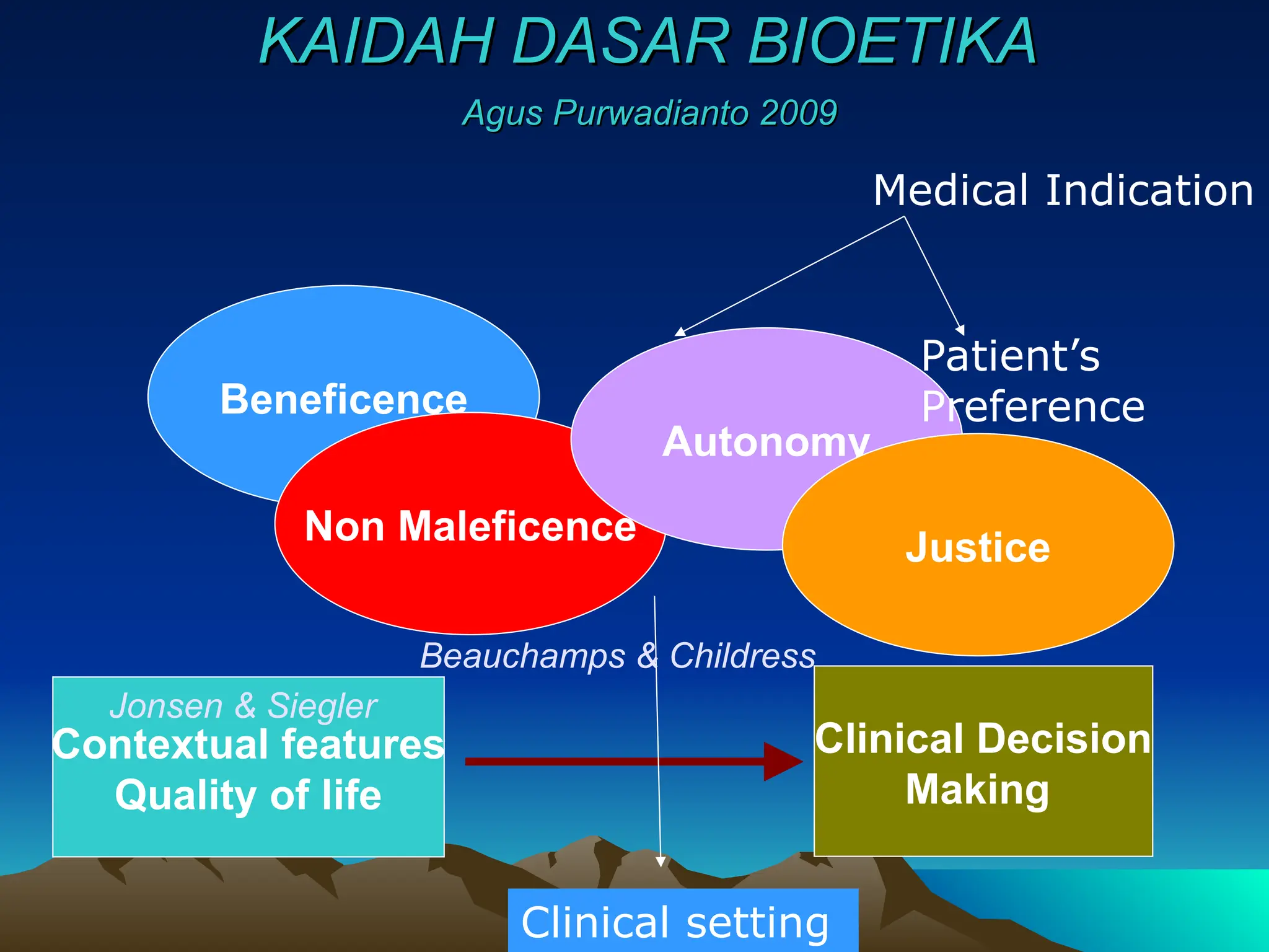 SG3, Aspek Etika dan Medikolegal kesehatan.ppt