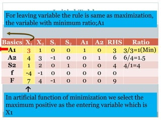 SG 8 Lecture 15 Simplex - Min - 2 phase.pptx