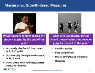 Mastery or Growth? | PPTX