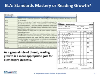 Mastery or Growth? | PPTX