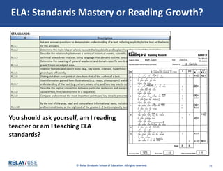 Mastery or Growth? | PPTX