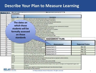 The Standards Mastery Tracker Can... | PPT