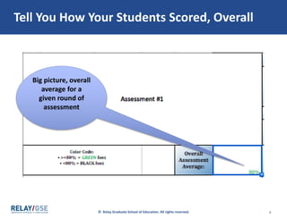 The Standards Mastery Tracker Can... | PPT