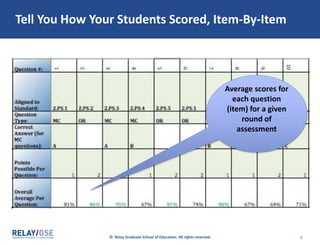 The Standards Mastery Tracker Can... | PPT