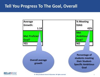 The Reading Growth Tracker Can... | PPTX