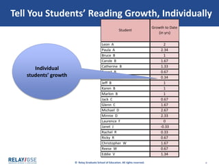 The Reading Growth Tracker Can... | PPTX