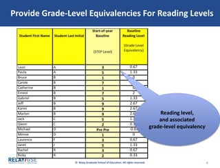 The Reading Growth Tracker Can... | PPTX