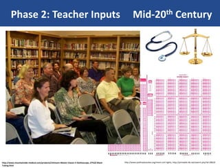 History of Teacher Evaluation | PPT