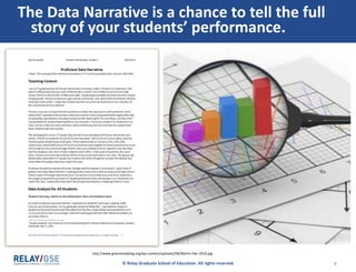 Data Narrative Sections | PPT