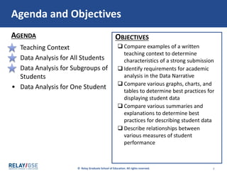 Data Analysis for One Student | PPT