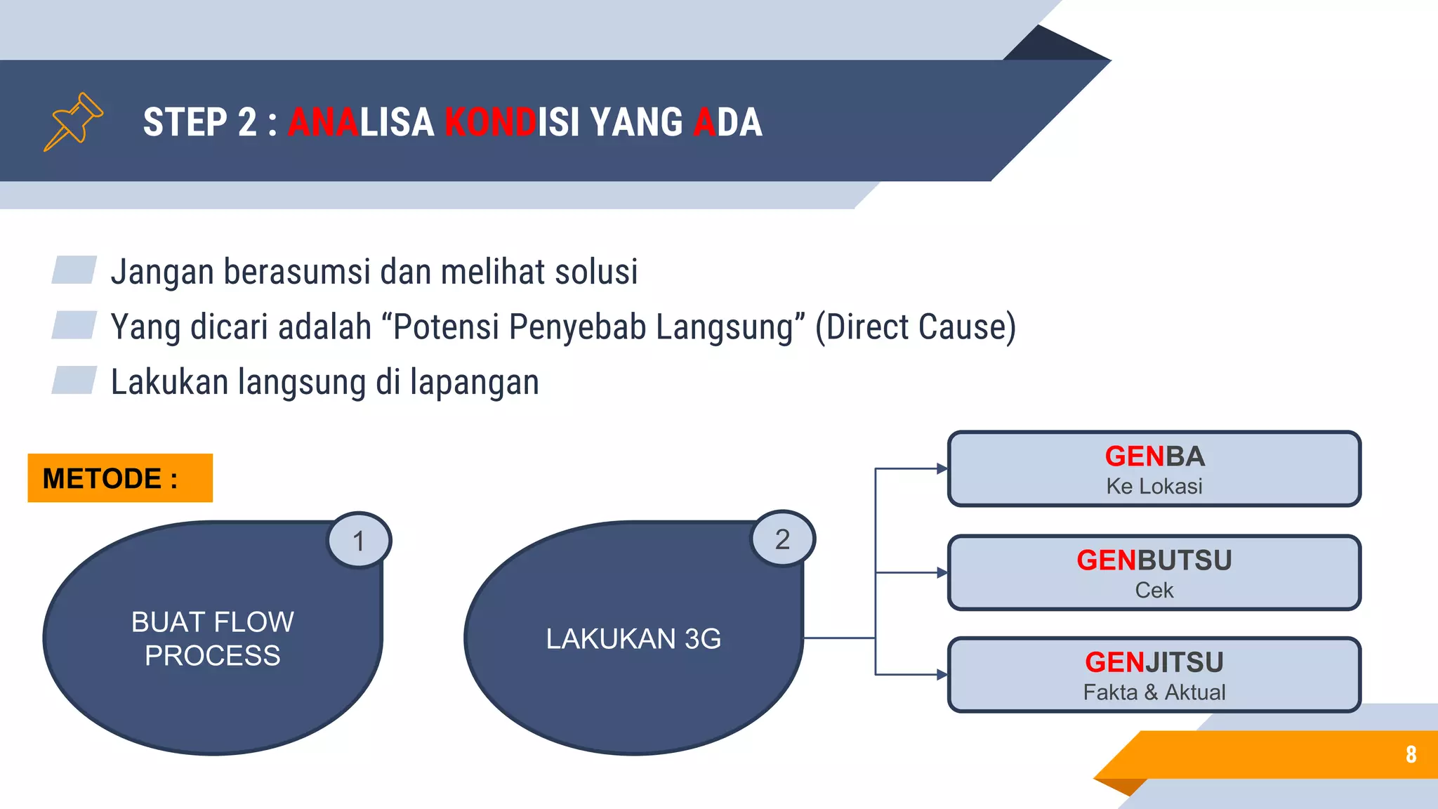 SGA 8 Langkah - Video Competition.pptx