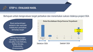 SGA 8 Langkah - Video Competition.pptx