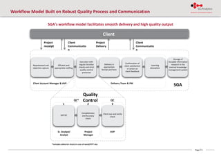 SGA Corporate Deck | PPTX | Business Administration | Business