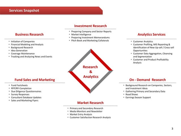 SGA Corporate Profile | PPTX