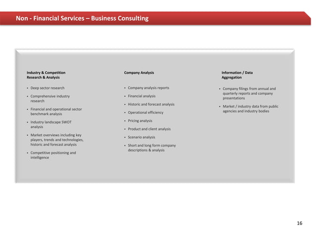 SGA Corporate Profile | PPT