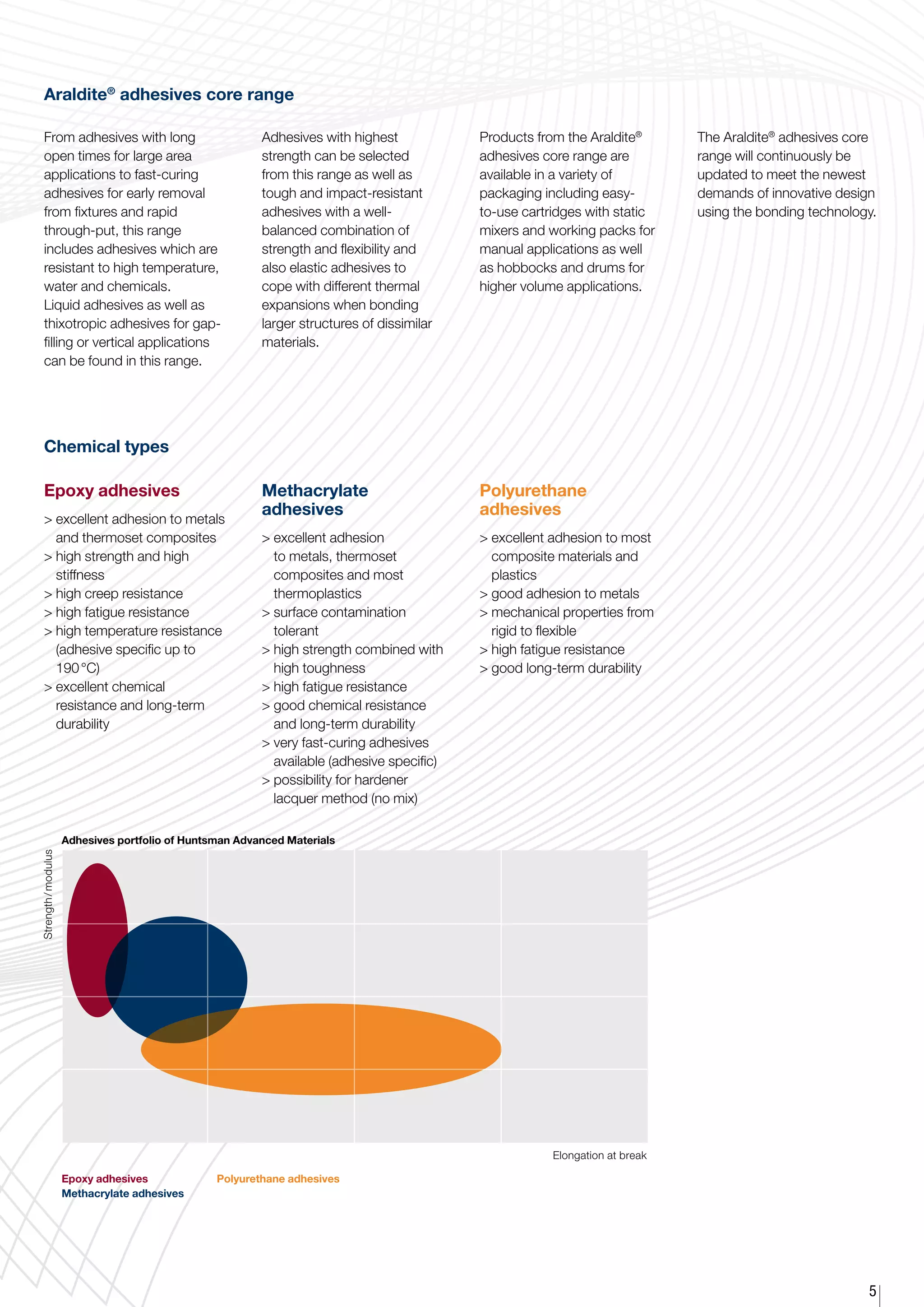 Araldite® adhesives core range - Selector guide | PDF