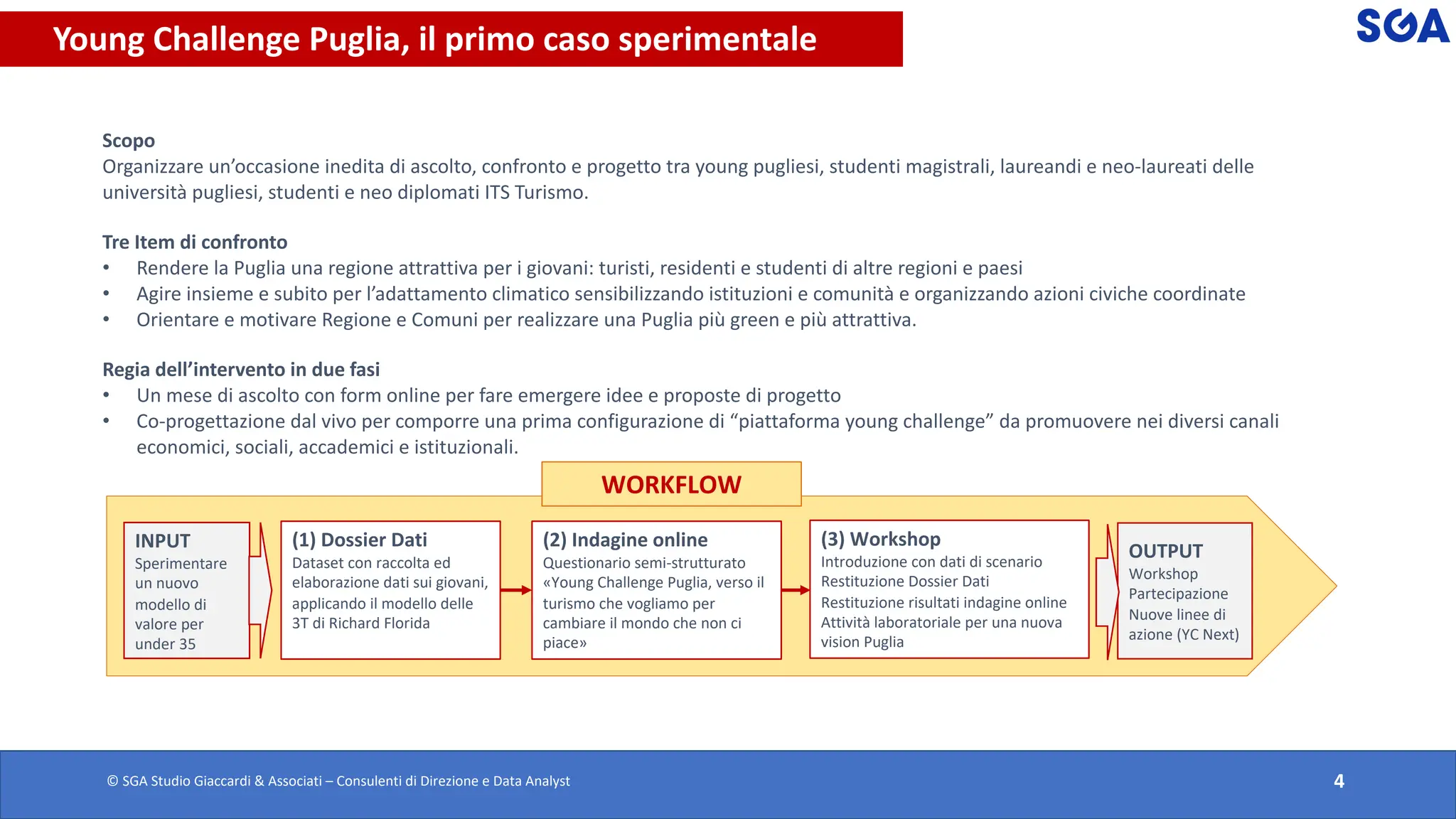 SGA_dossier finale young challenge_DEF.pdf